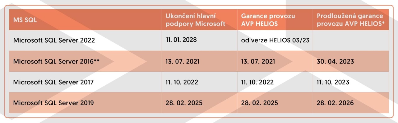 Technické požadavky HELIOS iNuvio | HELIOS