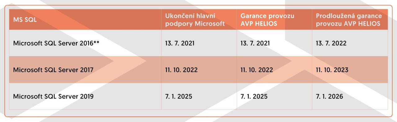 Technické požadavky HELIOS iNuvio | HELIOS