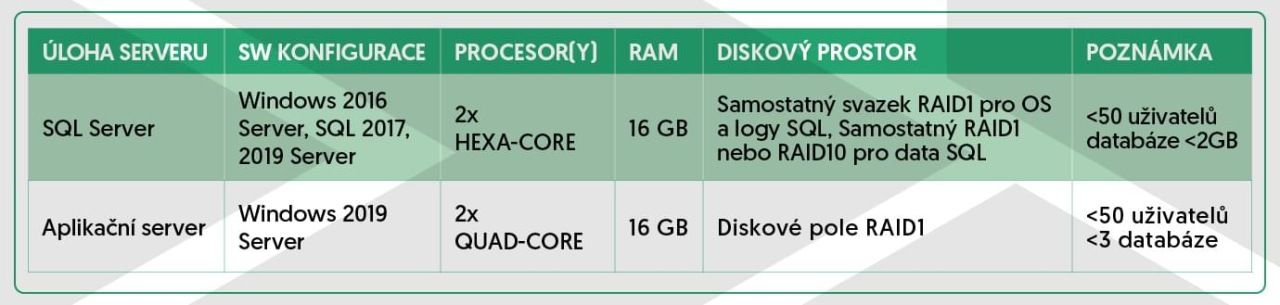 Technické požadavky HELIOS Nephrite | HELIOS