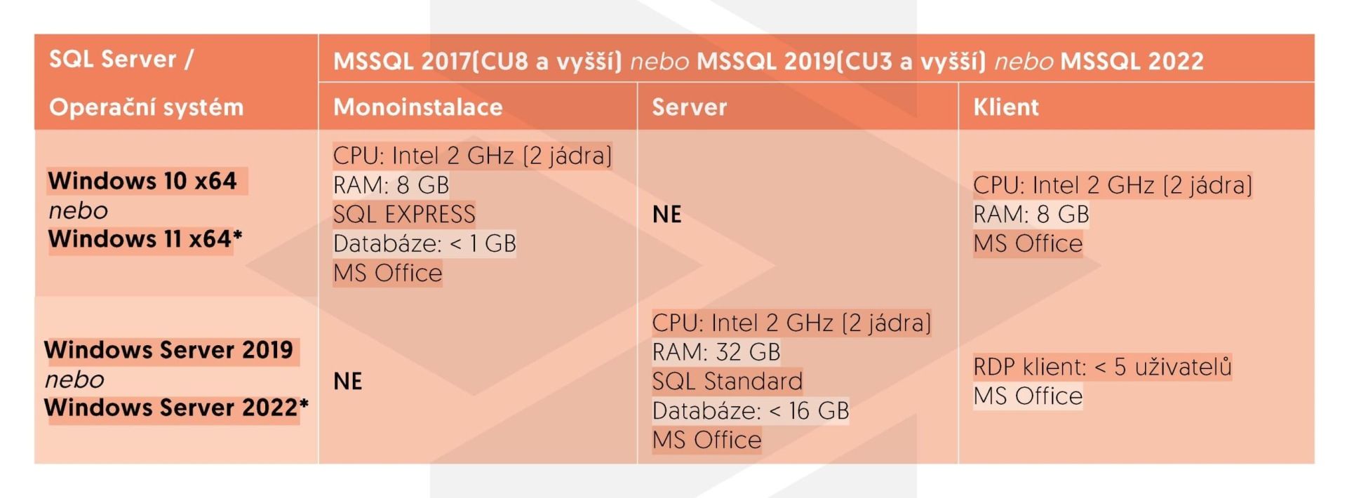 Technické požadavky HELIOS iNuvio | HELIOS