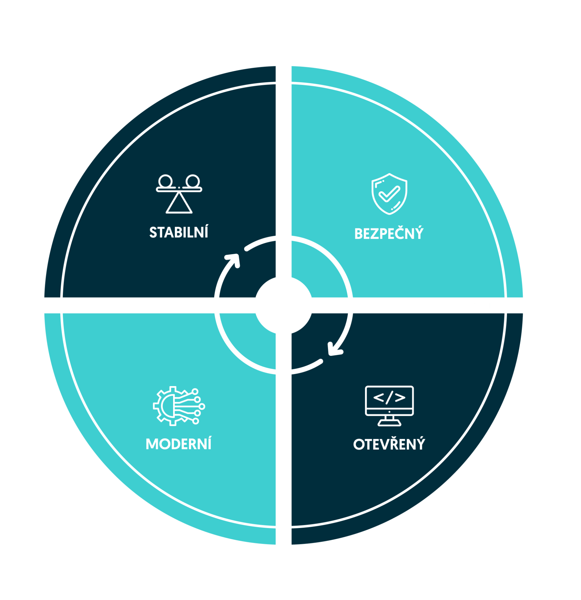 Helios Nephrite - podnikový informační systém | Helios.eu