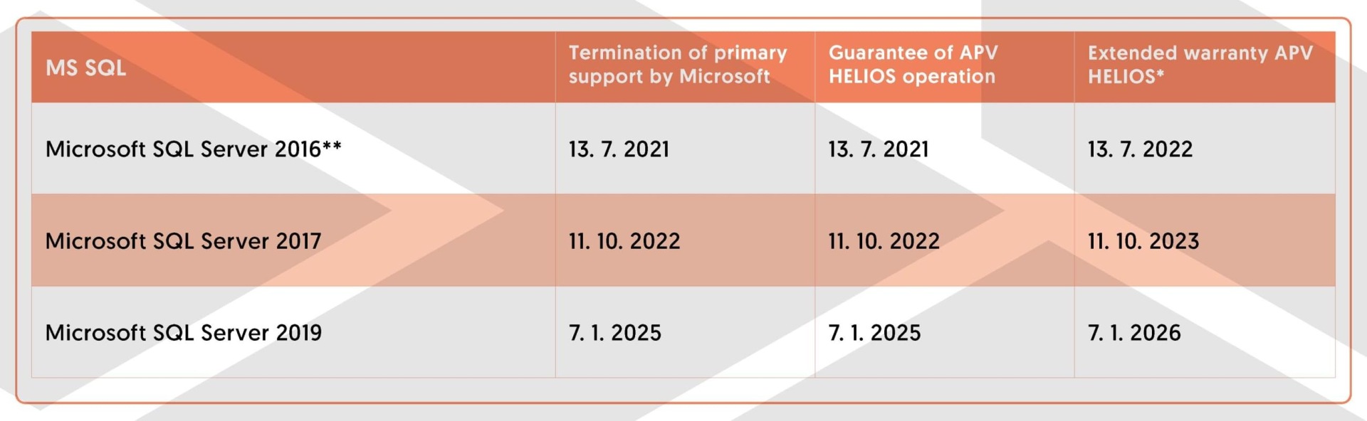 Technical requirements HELIOS iNuvio | HELIOS