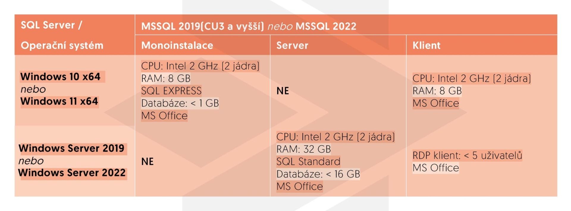 Technické požadavky HELIOS iNuvio | HELIOS
