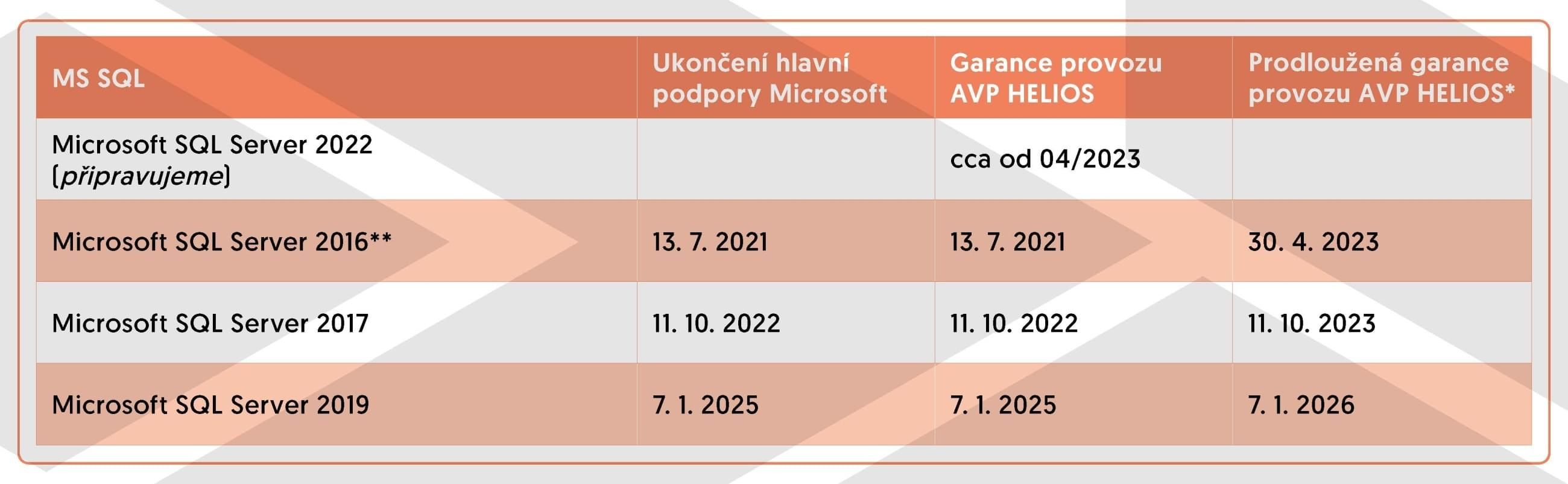 Technické požadavky HELIOS iNuvio | HELIOS