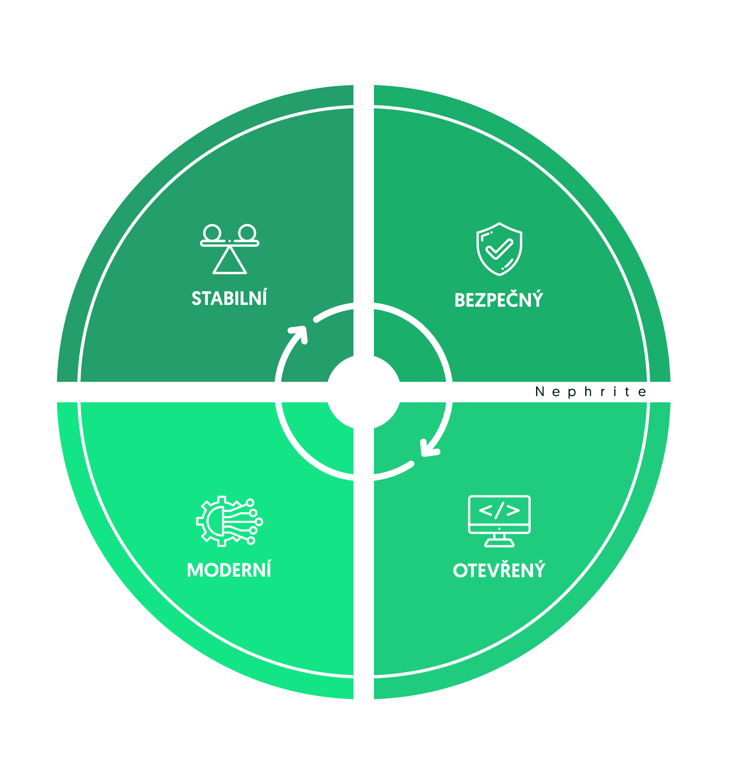 HELIOS Nephrite - podnikový informační systém | HELIOS.eu