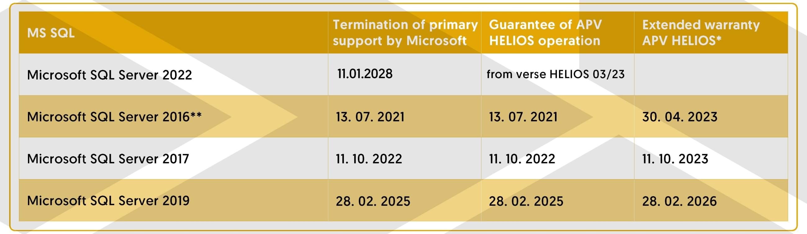 Technical requirements HELIOS Easy | HELIOS