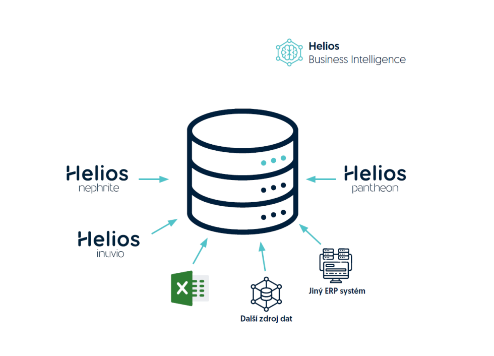 Helios Business intelligence | Helios.eu