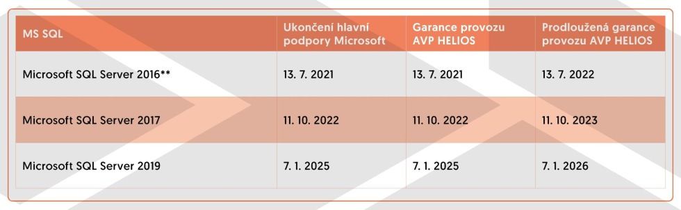 Technické požadavky HELIOS iNuvio | HELIOS